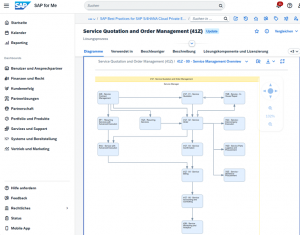 SAP Best Practice Prozesse: S/4HANA Service Implementierung mit ...